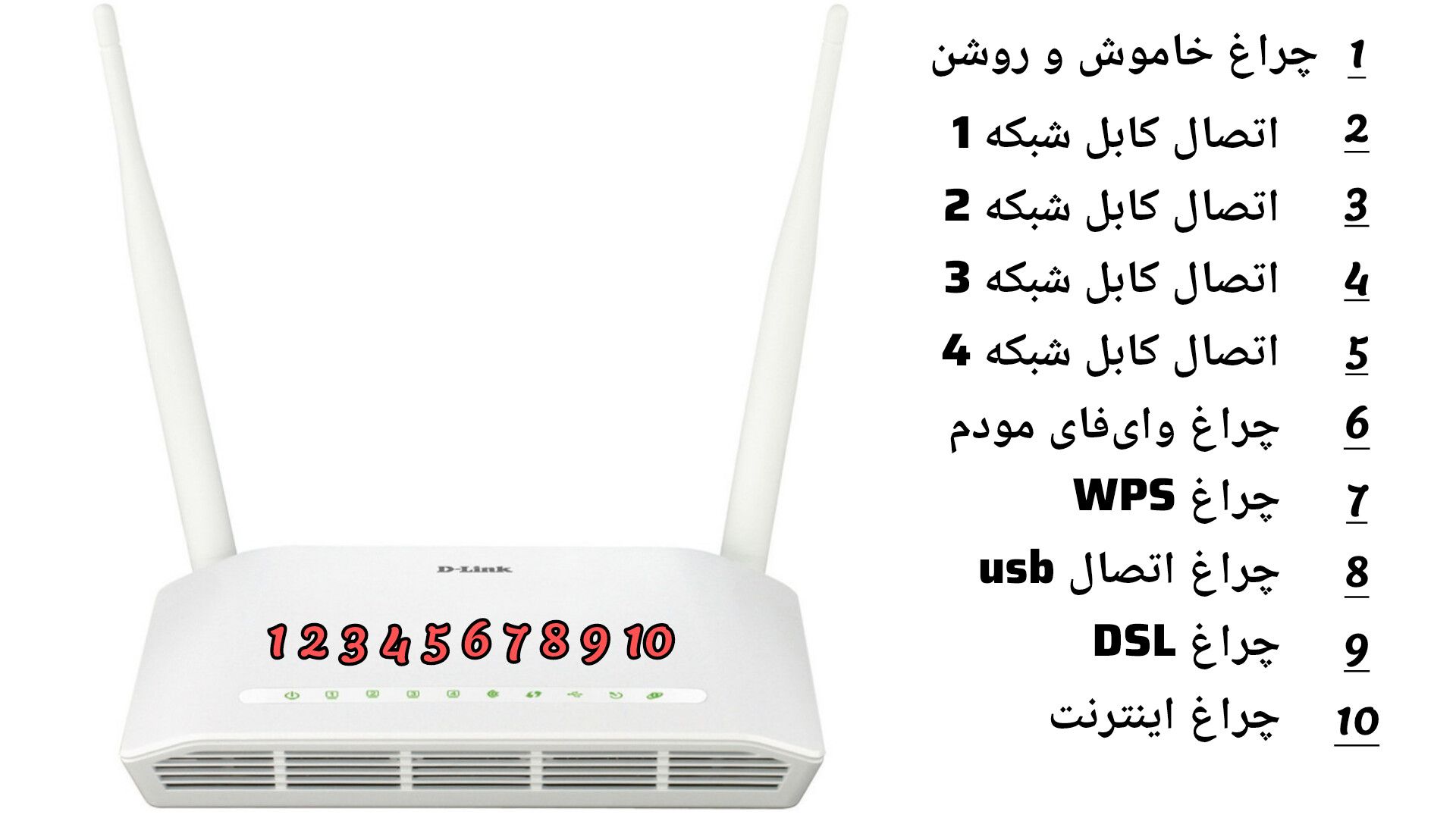 آموزش تصویری تنظیمات مودم روتر دیلینک D-link DSL-2750U - کورد سیم
