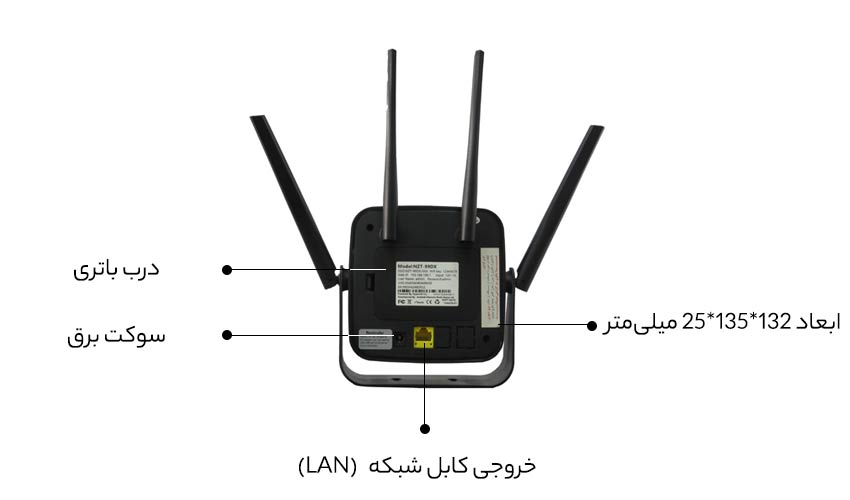 آموزش تصویری تنظیمات مودم رومیزی نزتک naztech NZT-99DX - کورد سیم