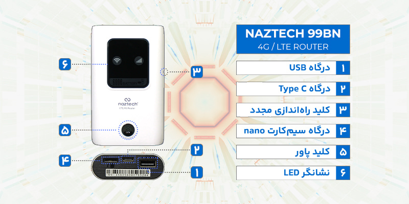 آموزش تنظیمات مودم نزتک naztech NZT-99BN - کورد سیم